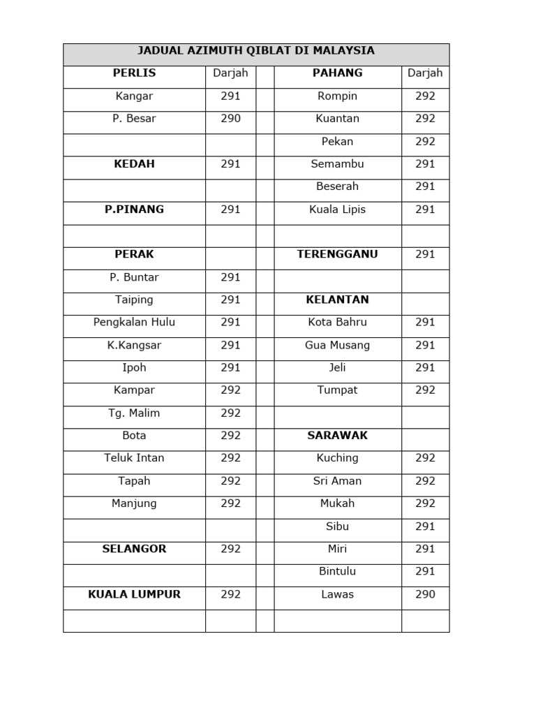 Azimuth Ki BL at | PDF