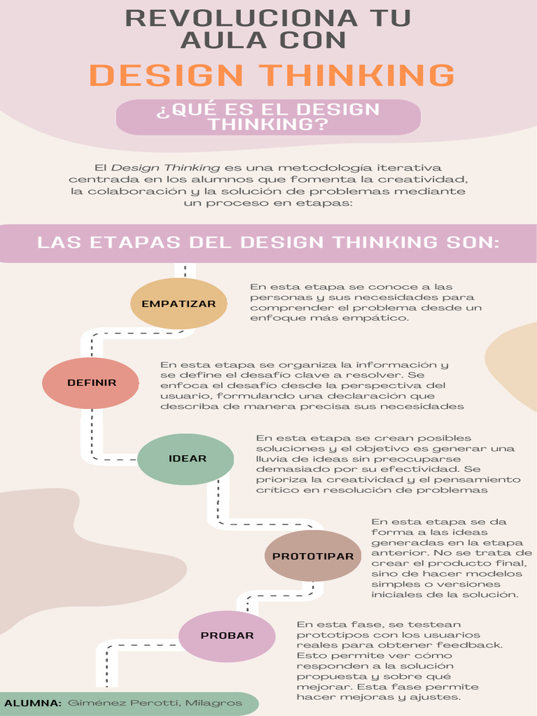Introducción al Design Thinking | PDF | El pensamiento de diseño ...