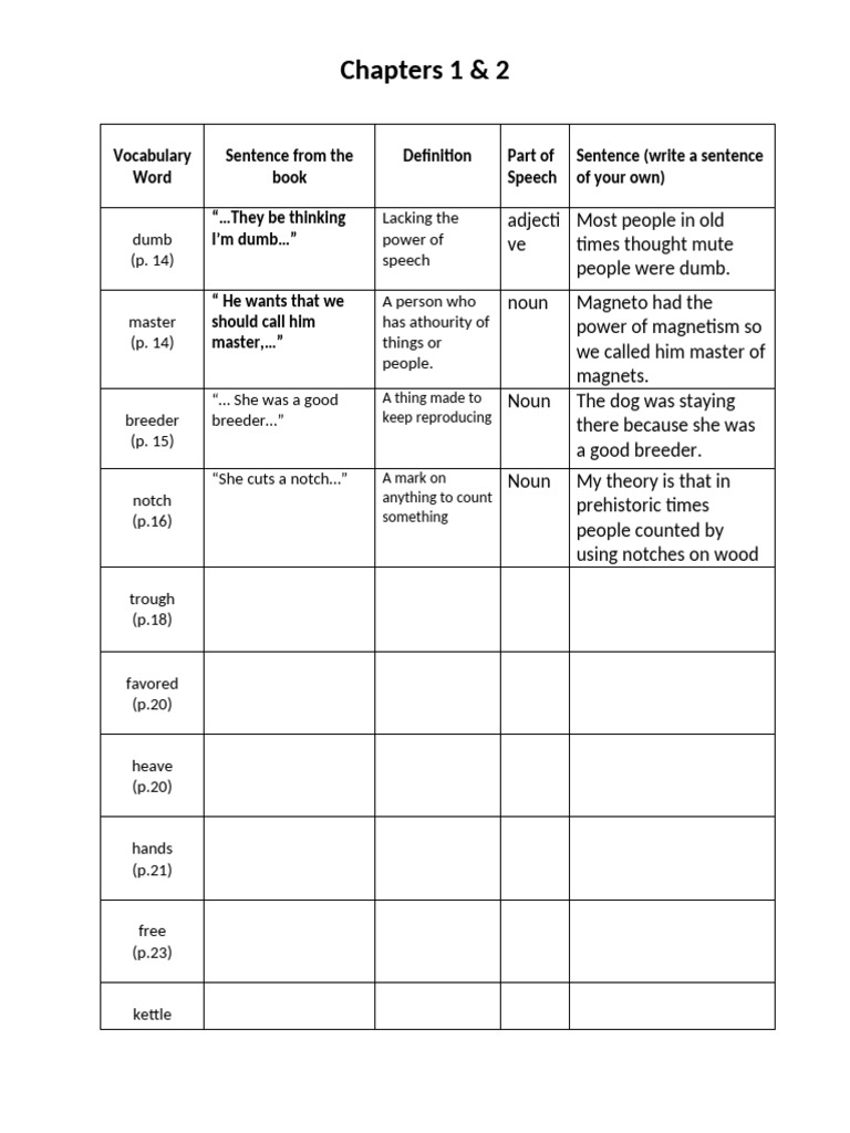 Nightjohn Vocabulary Ch. 1 2 | PDF