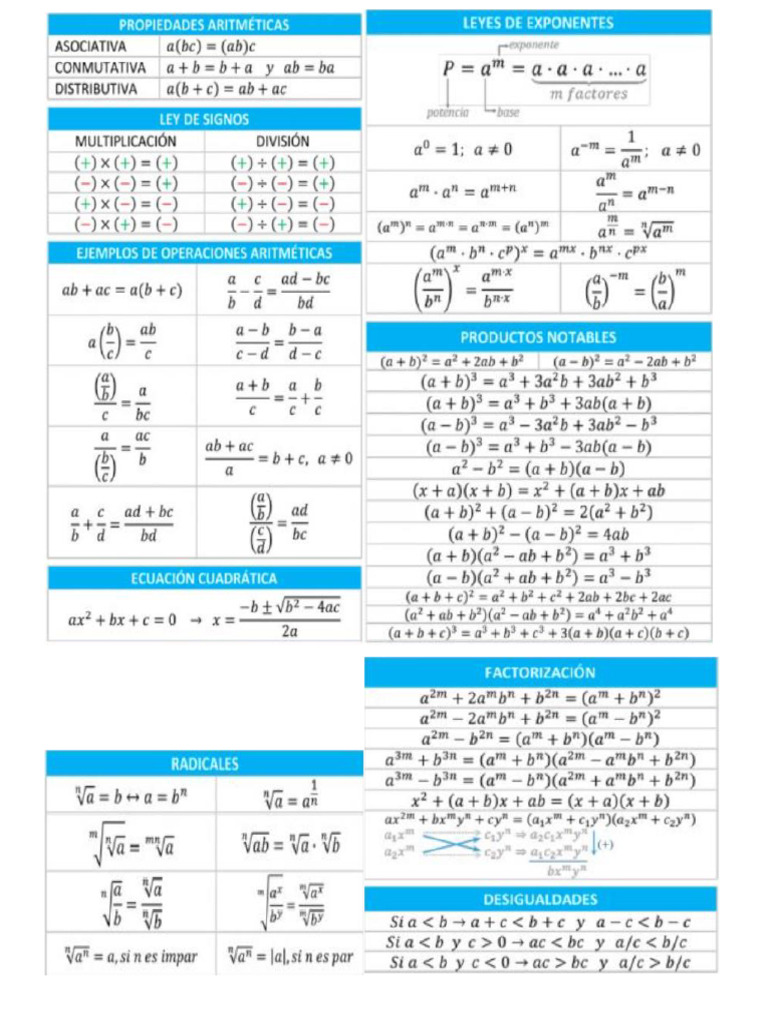 Formulario Algebra | PDF