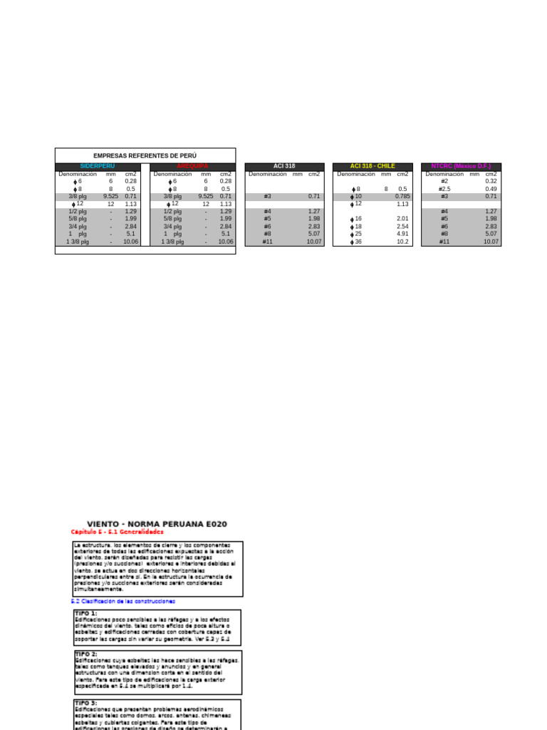NormaE020 E030 Peru | PDF | Fuerza | Hormigón