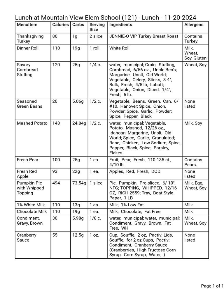 SchoolCafe - Lunch at Mountain View Elem School (121) - Lunch - 11-20 ...