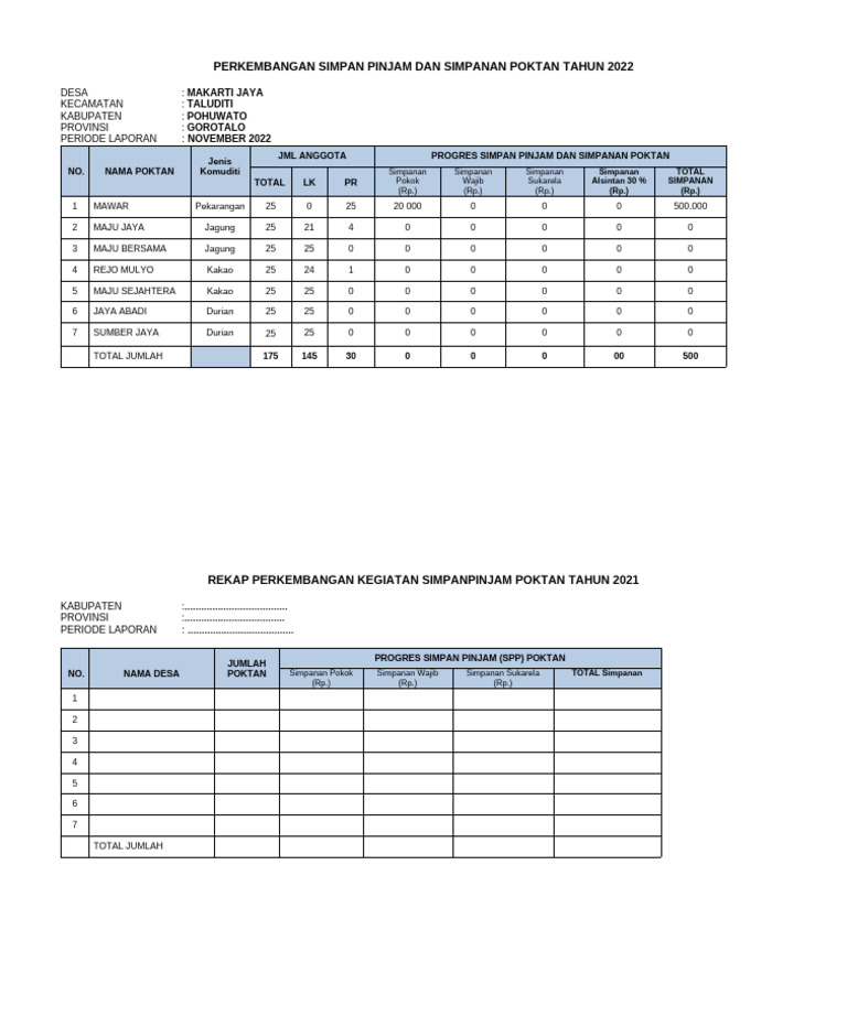 Format Monitoring Simpan Pinjam Poktan | PDF