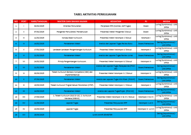 TABEL AKTIVITAS PERKULIAHAN | PDF