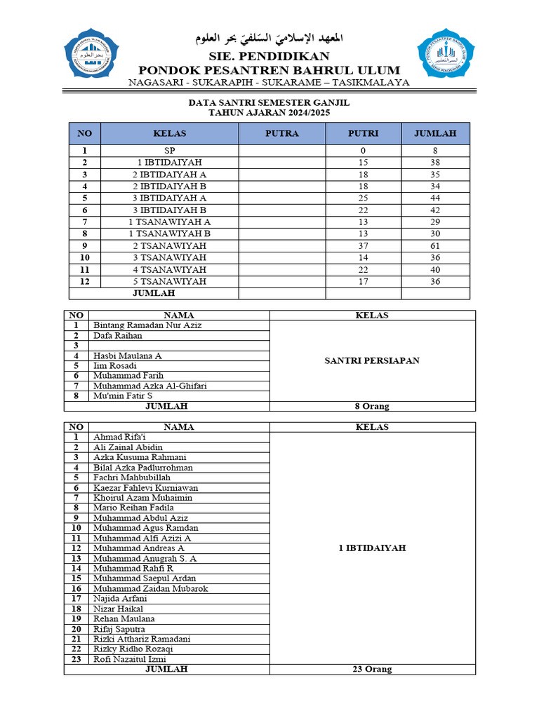 Data Santri 2024-2025 | PDF