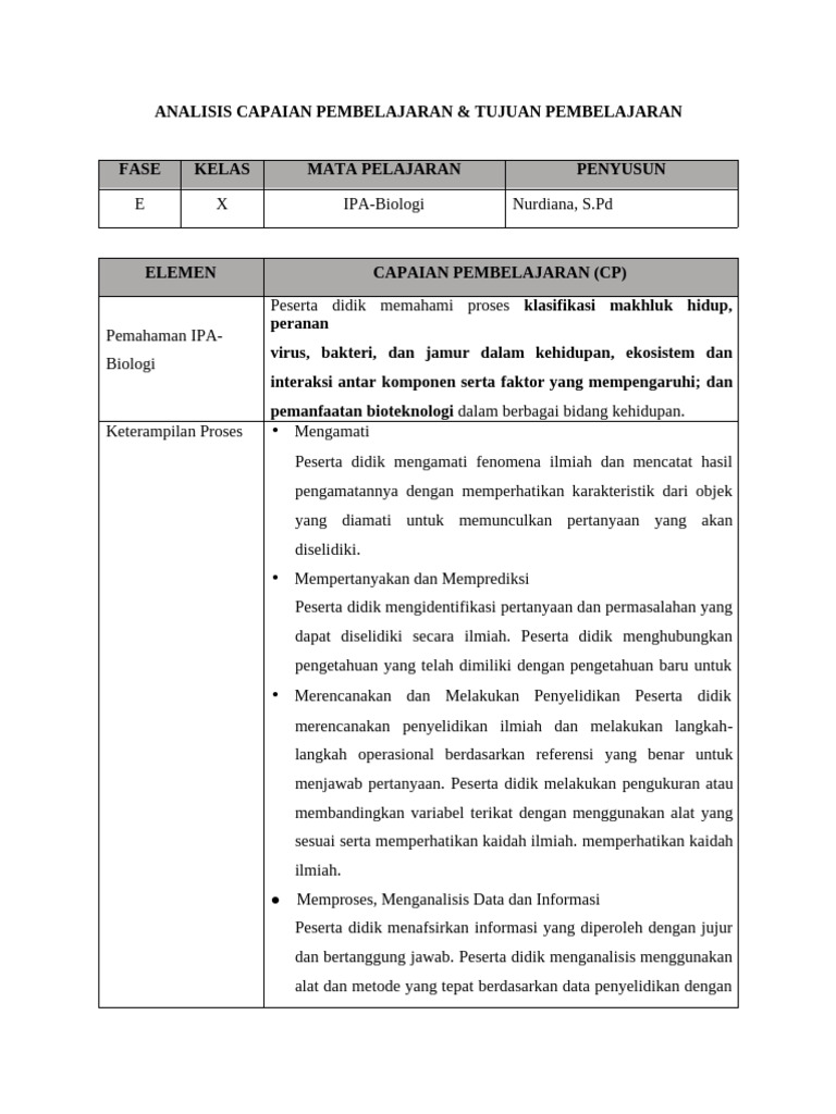 Analisis CP Baru - Fase E - Wety | PDF
