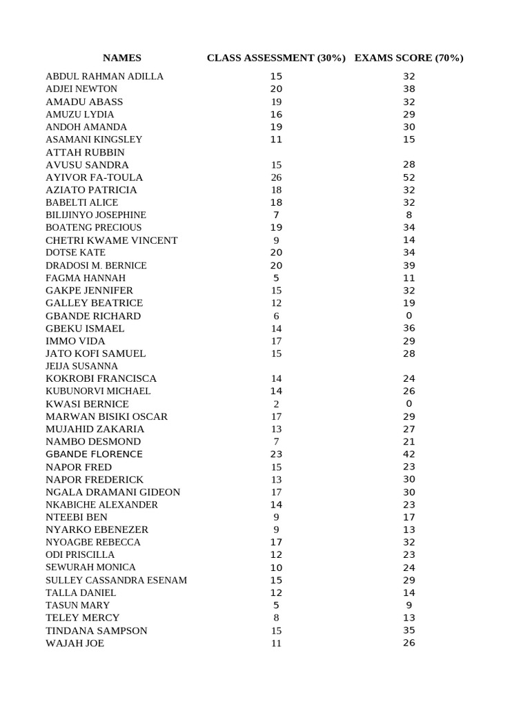 Student Performance Summary | PDF