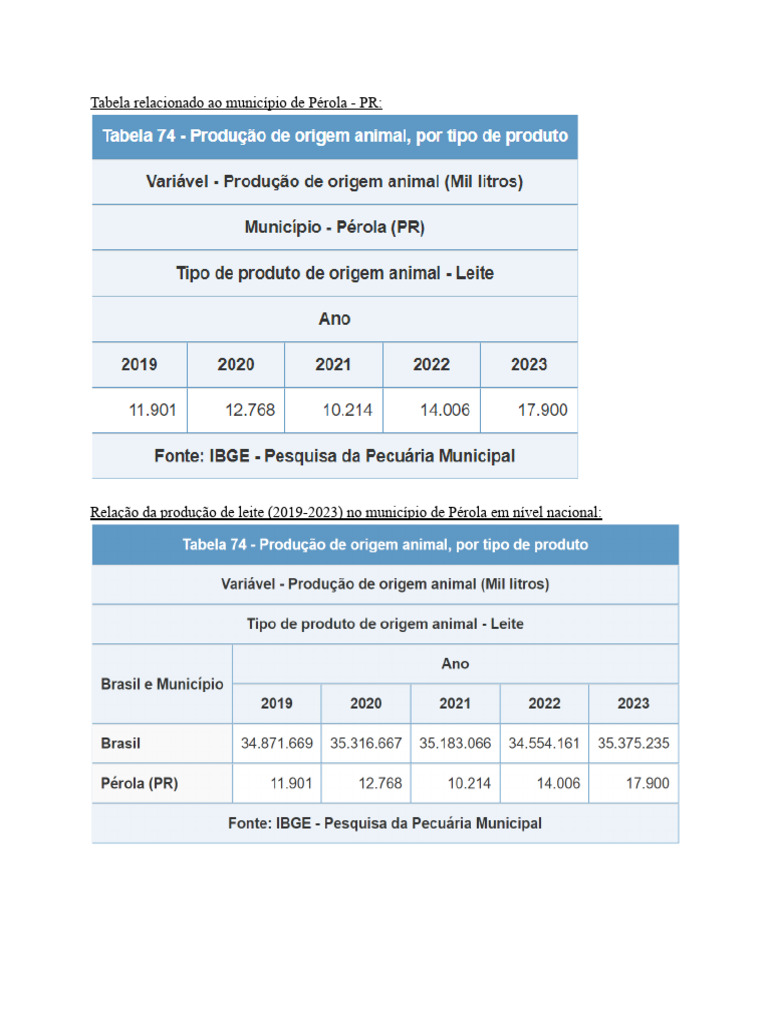 Avaliação II - Pesquisa Pecuária Municipal - Maria Vitória Rotta | PDF