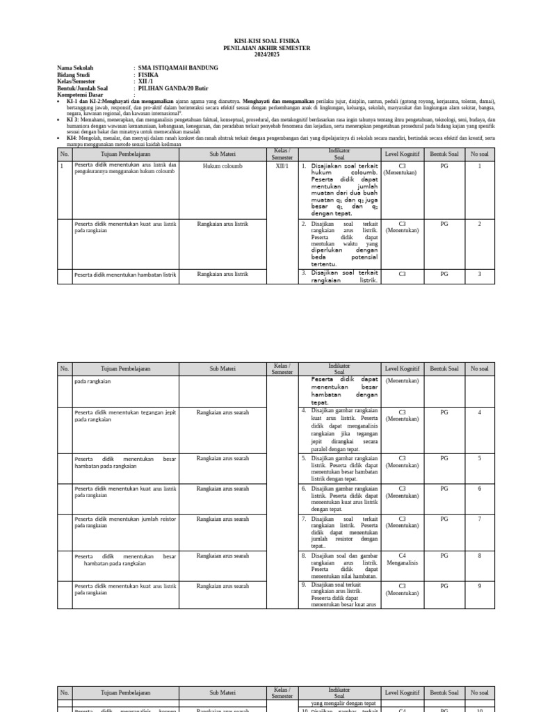 Kisi Kisi Soal Kelas Xii Pas Ganjil Tp2425 | PDF