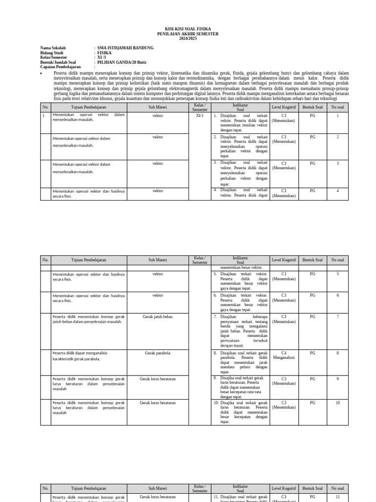 Kisi Kisi Soal Kelas Xi Pas Ganjil Tp2425 | PDF