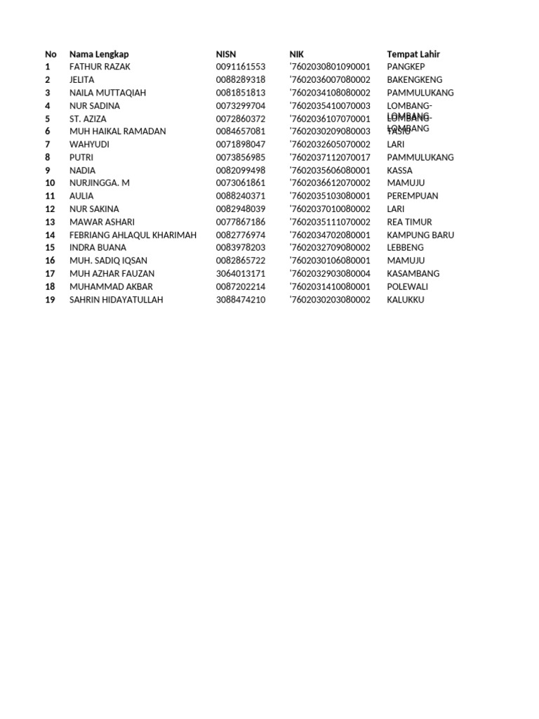 Contoh Kartu Soal PG Am 2023-2024 | PDF