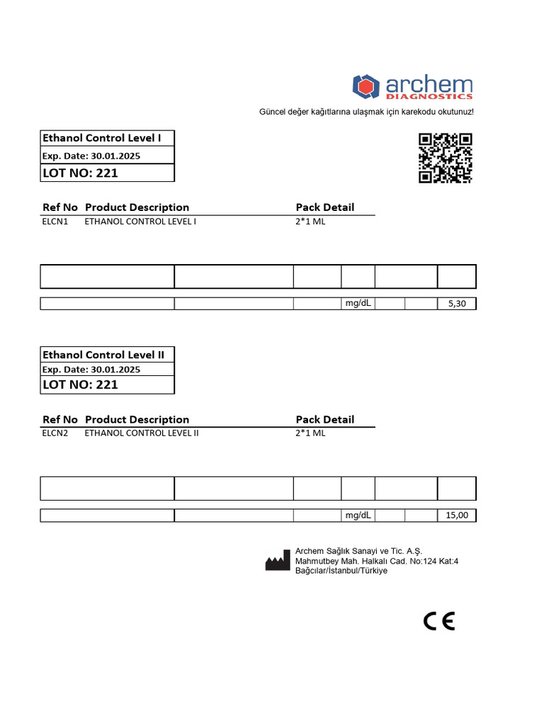 Ethanol Control Levels: Current Values | PDF