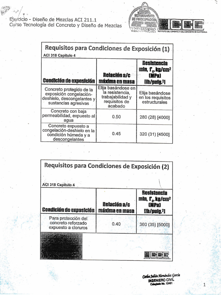Diseño de Mezclas de Concreto ACI 211 | PDF