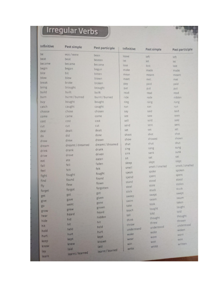 Irr Verbs | PDF