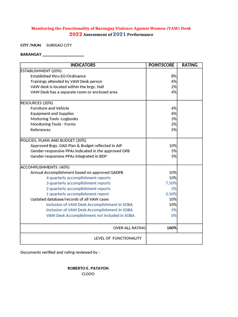 Barangay VAW Desk Functionality Assessment | PDF