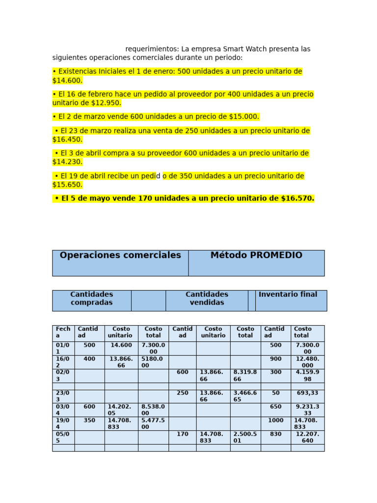 Metodo Costo Promedio | PDF