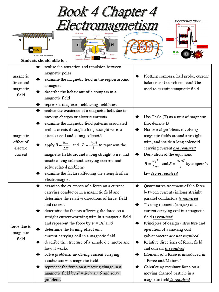 A EM (IV) Magnetic Field DSE 5E 2425 (Note) | PDF | Magnetic Field | Magnet