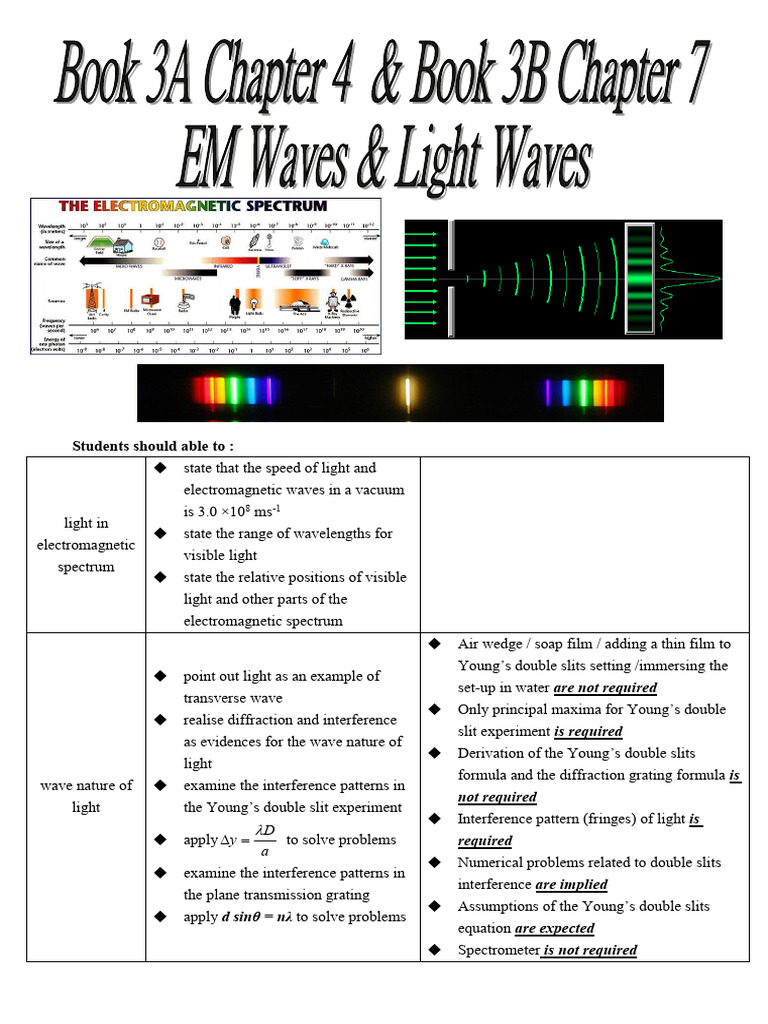 A - Wave (III) - Wave Nature of Light - DSE - 5E - 2425 (Note) | PDF ...