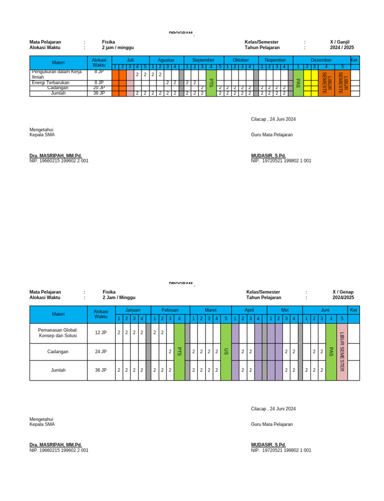 Program Semester Kelas X 2024 2025 - Compress | PDF