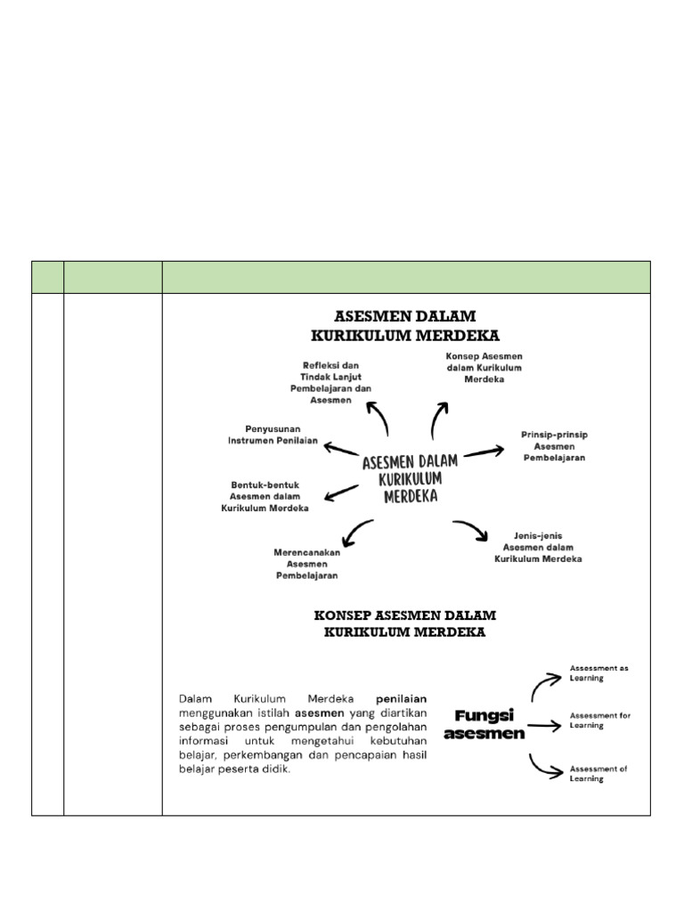 LK- RESUME PENDALAMAN MATERI PPG 2022 KB 2 | PDF