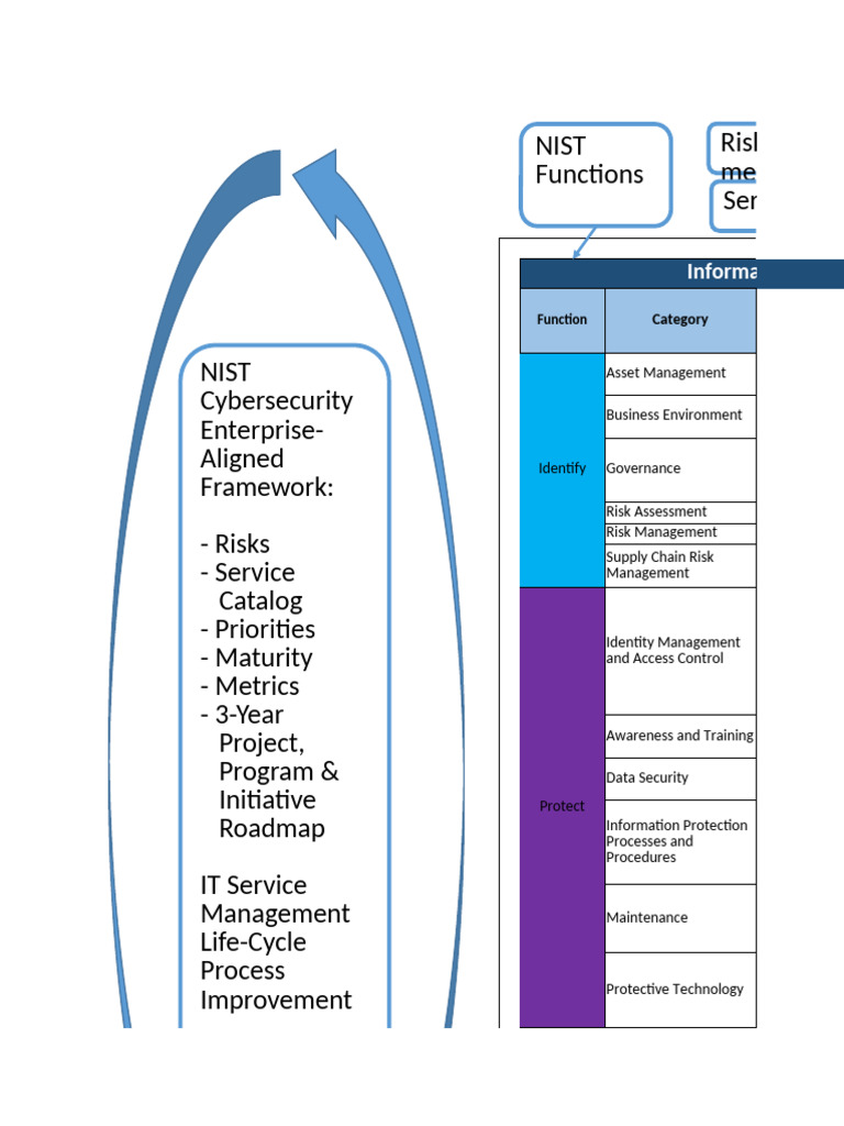 NIST CSF Risk CMM-2017-markup | PDF | Information Security | Risk ...