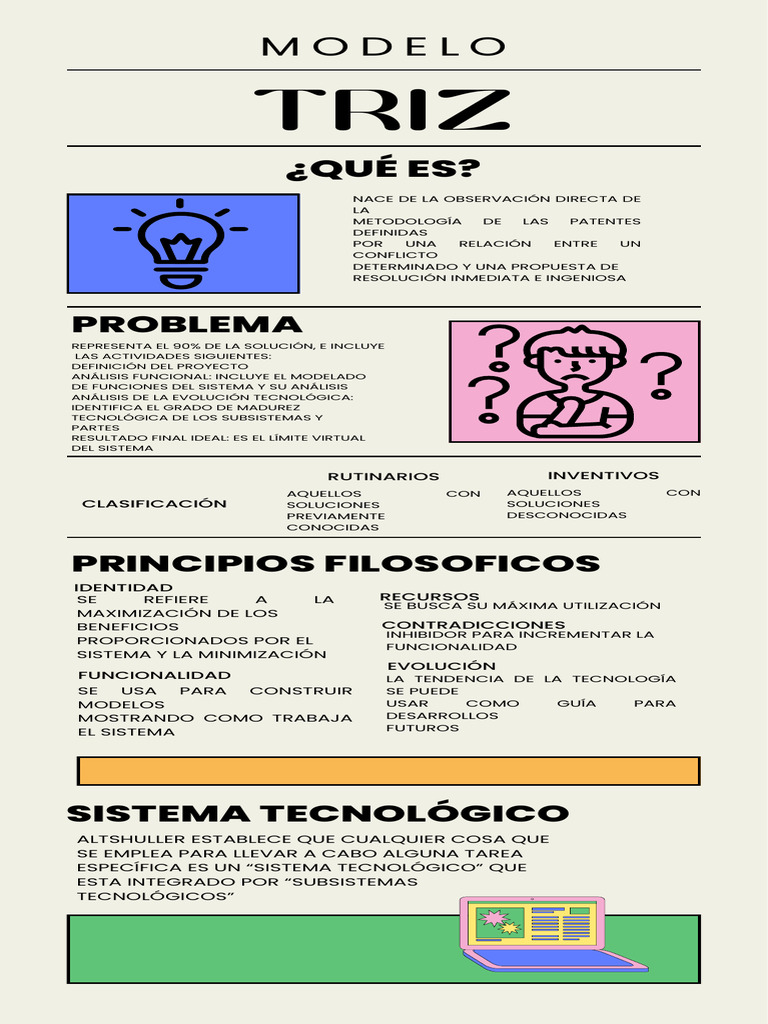Triz | PDF