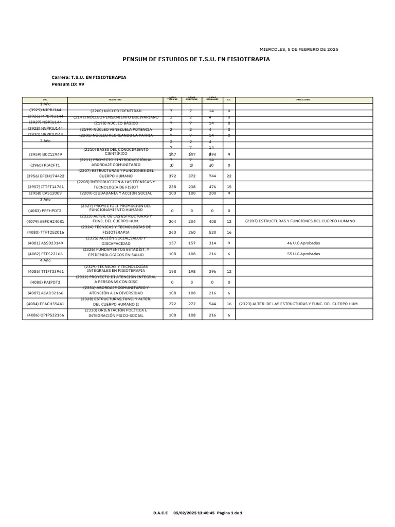 Pensum T.S.U. en Fisioterapia UC | PDF