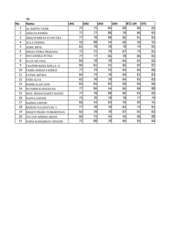 No Nama Rt2 Uh UTS UH UH UH UH | PDF