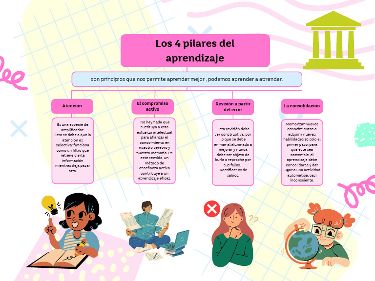 Grafico Mapa Conceptual Ilustrado Colorido | PDF