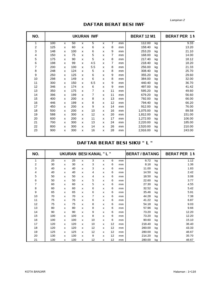 Format Panduan Pembuatan RAPP Dan RPD | PDF