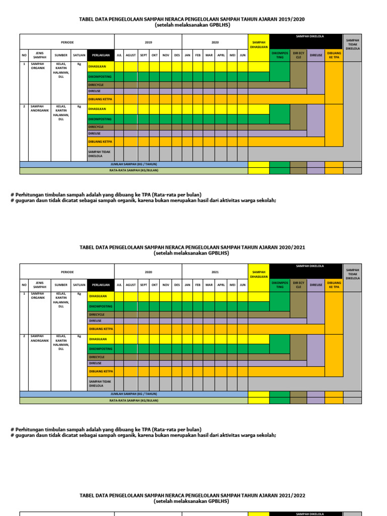 3. Timbulan sampah 2019-2021 | PDF