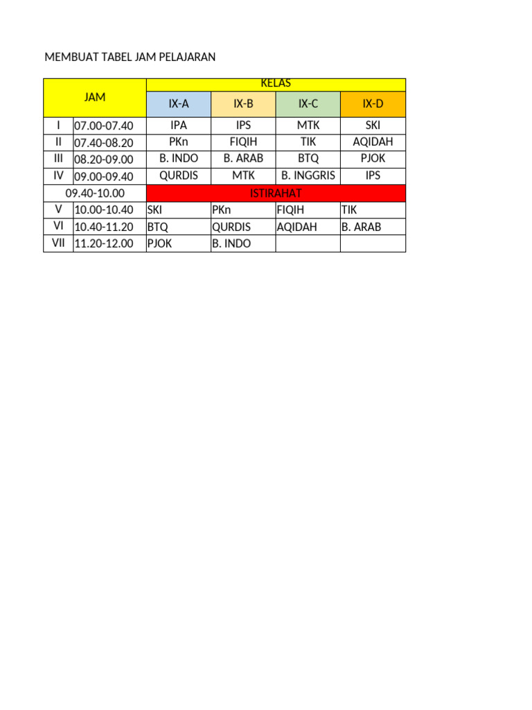 Praktikum - Ixc | PDF