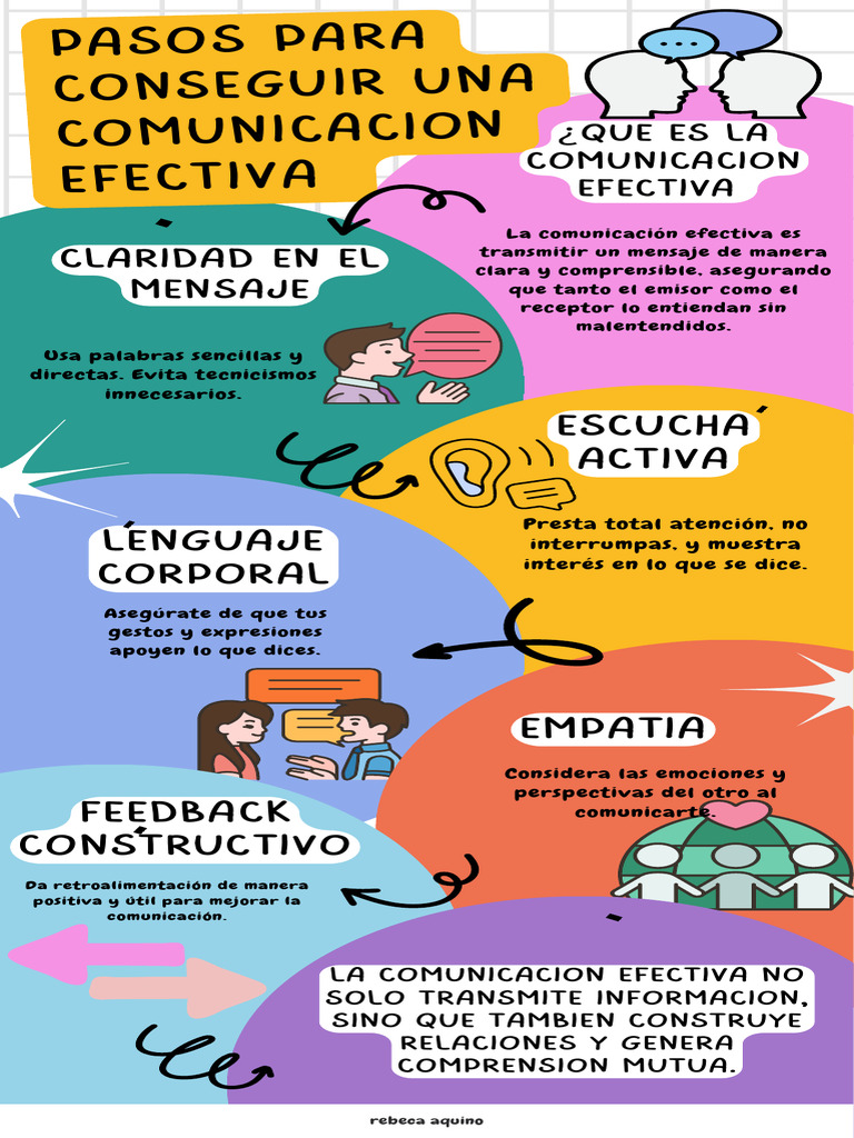 Infografía Comunicación Efectiva Pdf Pdf
