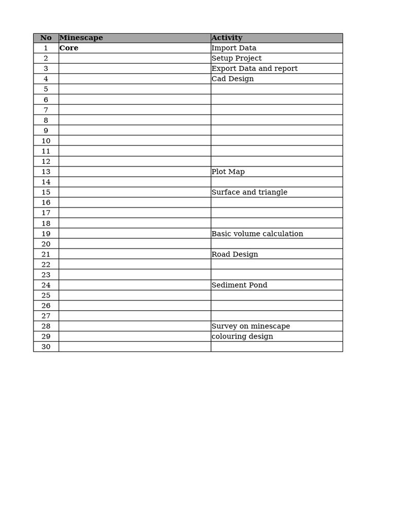 Minescape Project Workflow Guide | PDF
