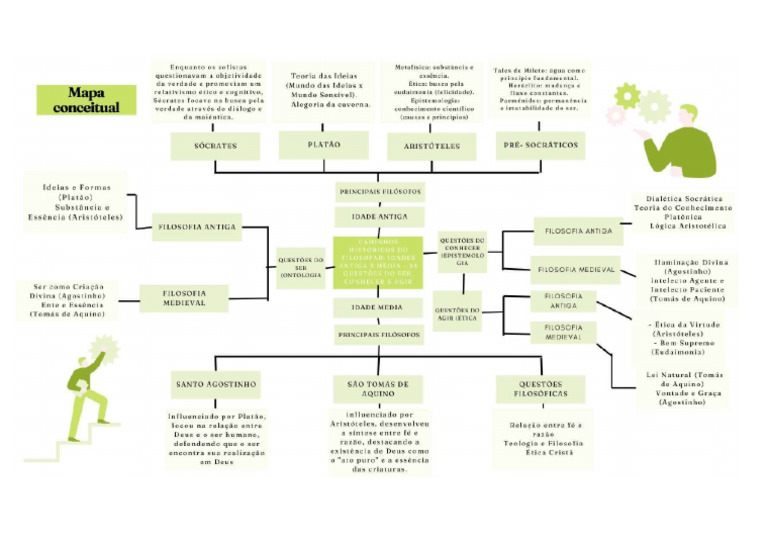 Mapa Conceitual | PDF