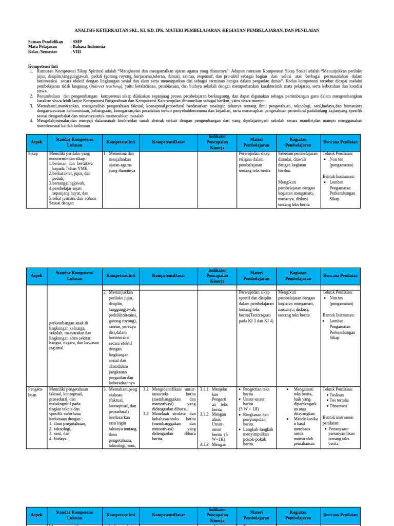 10. Analisis Keterkaitan SKL-KI-KD- | PDF