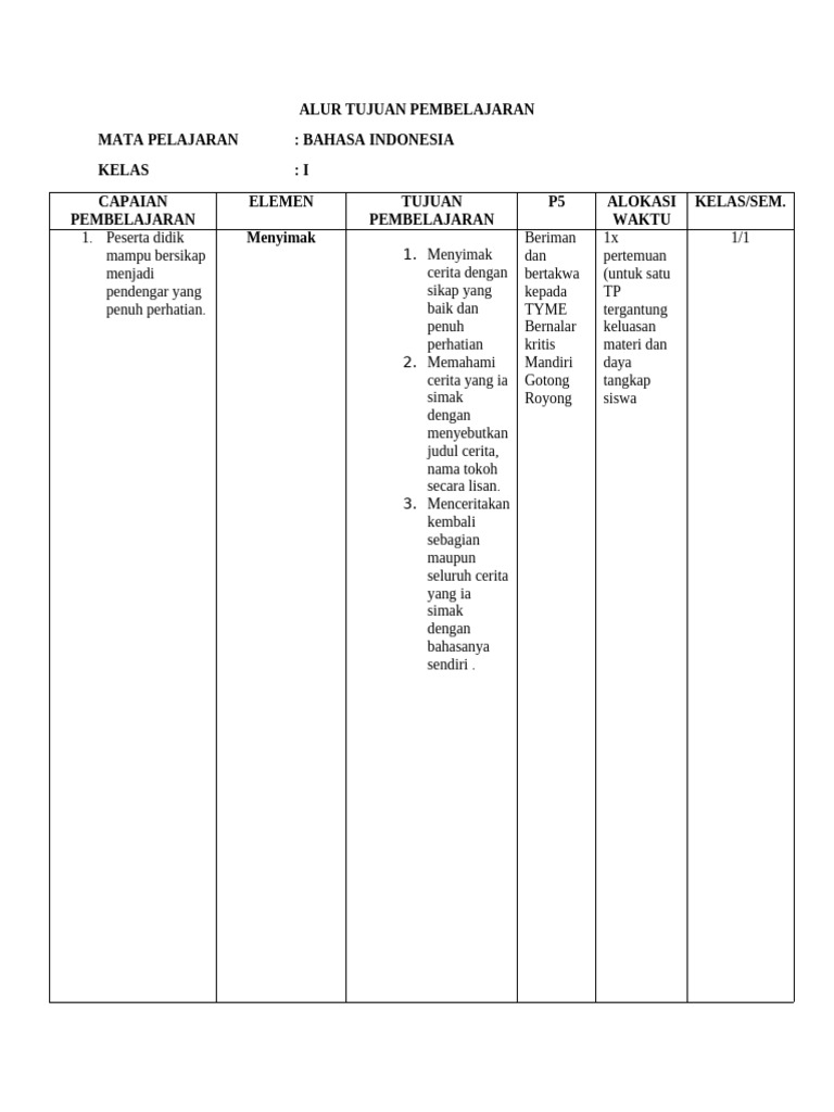 Atp Bahasa Indonesia Belum Fix | PDF