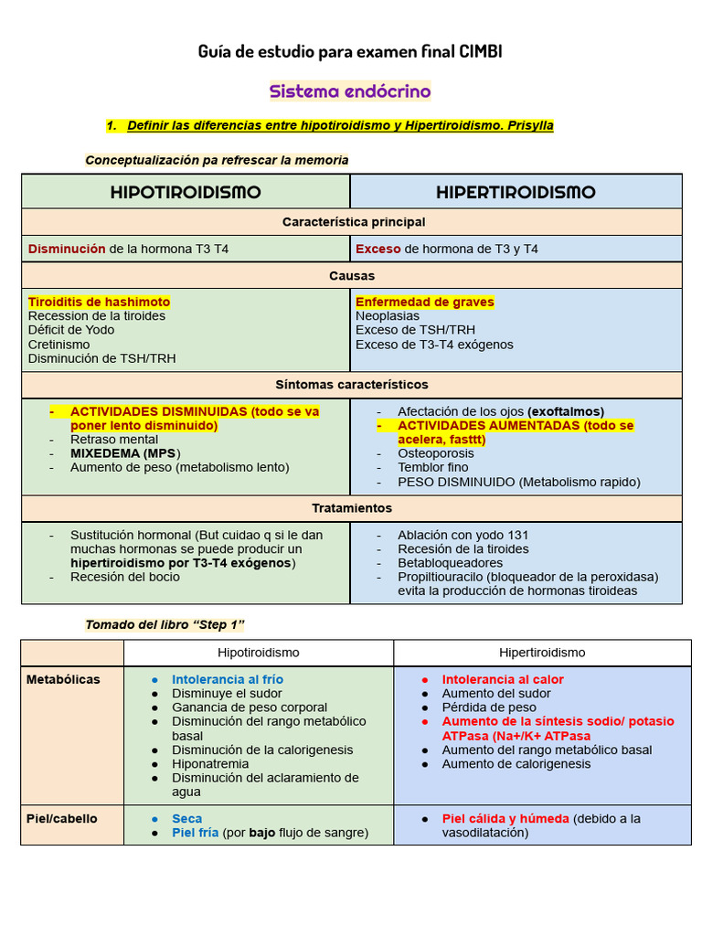 Guía de estudio para examen final CIMBI | PDF | Hormona ...