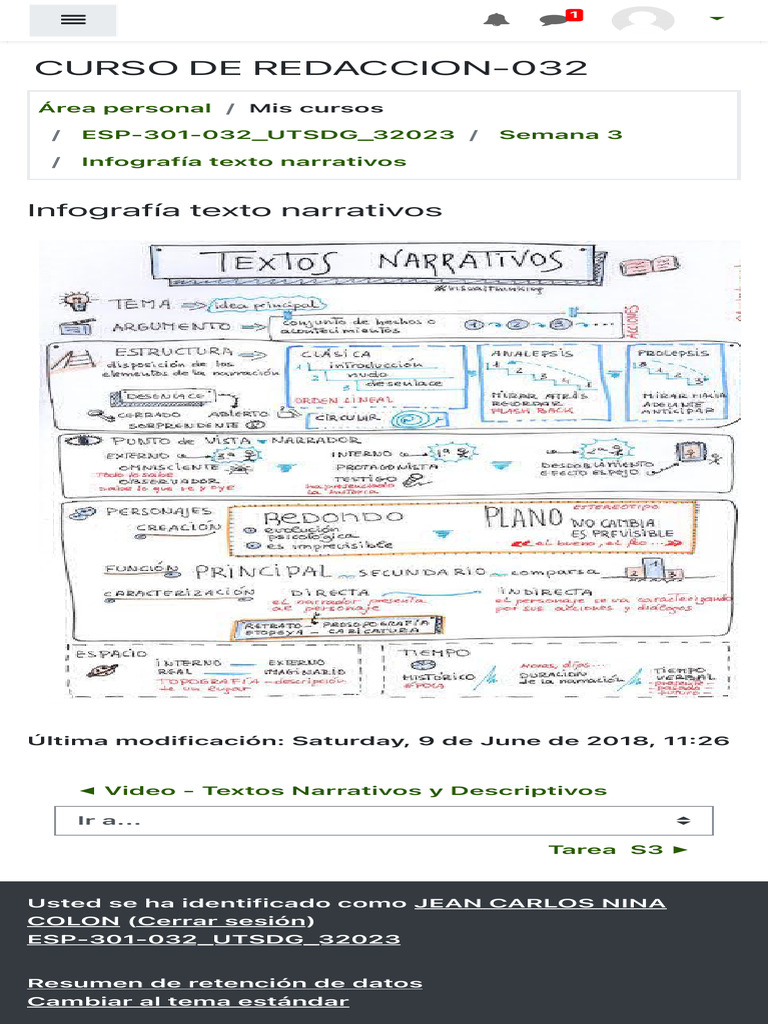 Infografía sobre Textos Narrativos | PDF
