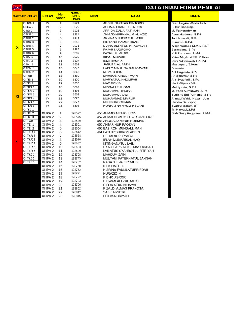Data Siswa dan Guru SDN 5 Kuripan | PDF