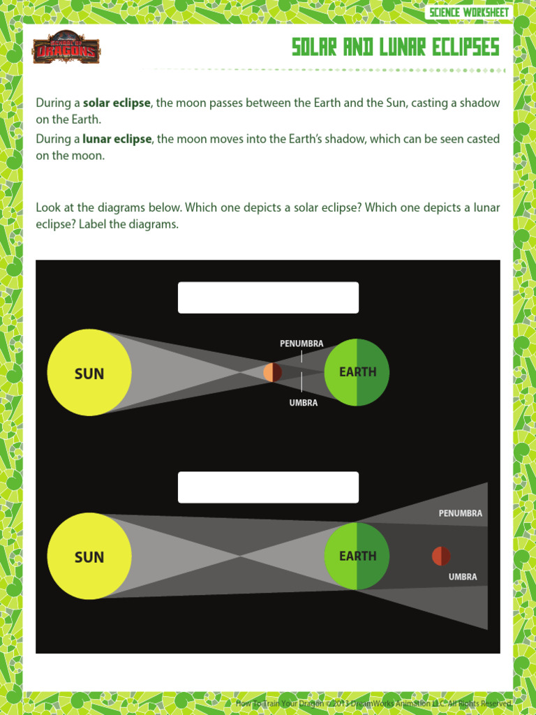 Solar and Lunar Eclipses | PDF