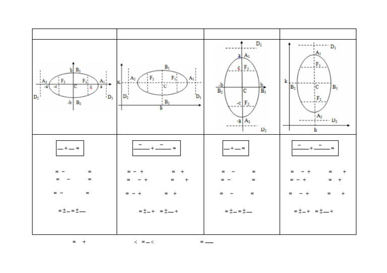 Cómo graficar elipses fácilmente | PDF | Elipse | Objetos matemáticos