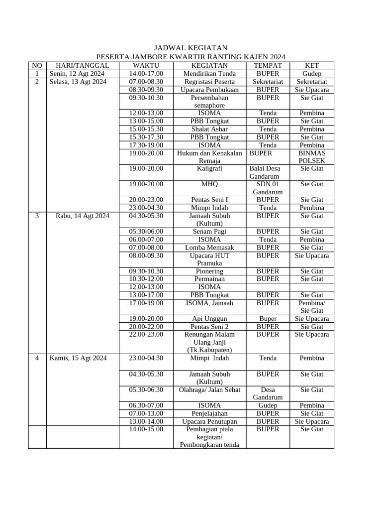 Jambore Ranting | PDF