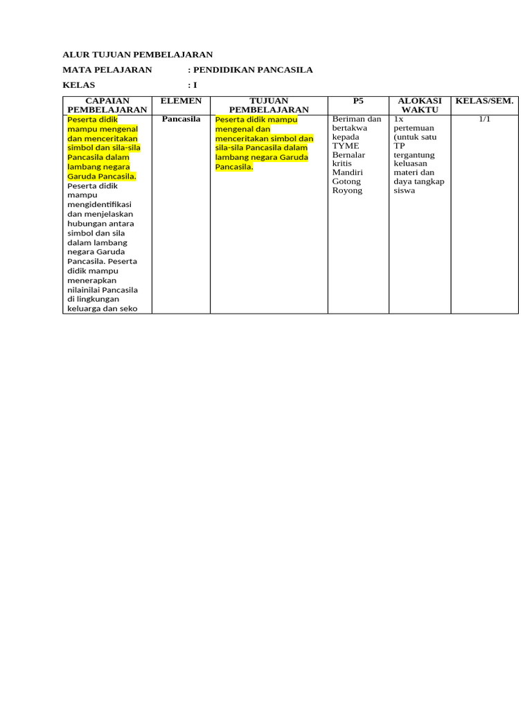 Format Atp | PDF