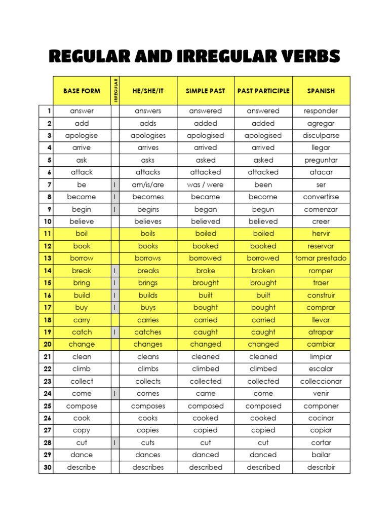 Regular and Irregular Verbs | PDF