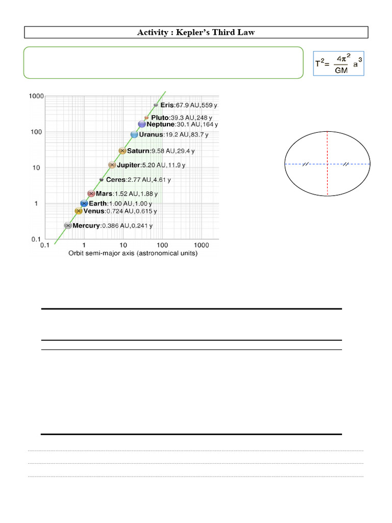 Kepler's Laws and Orbital Calculations | PDF | Natural Satellite ...