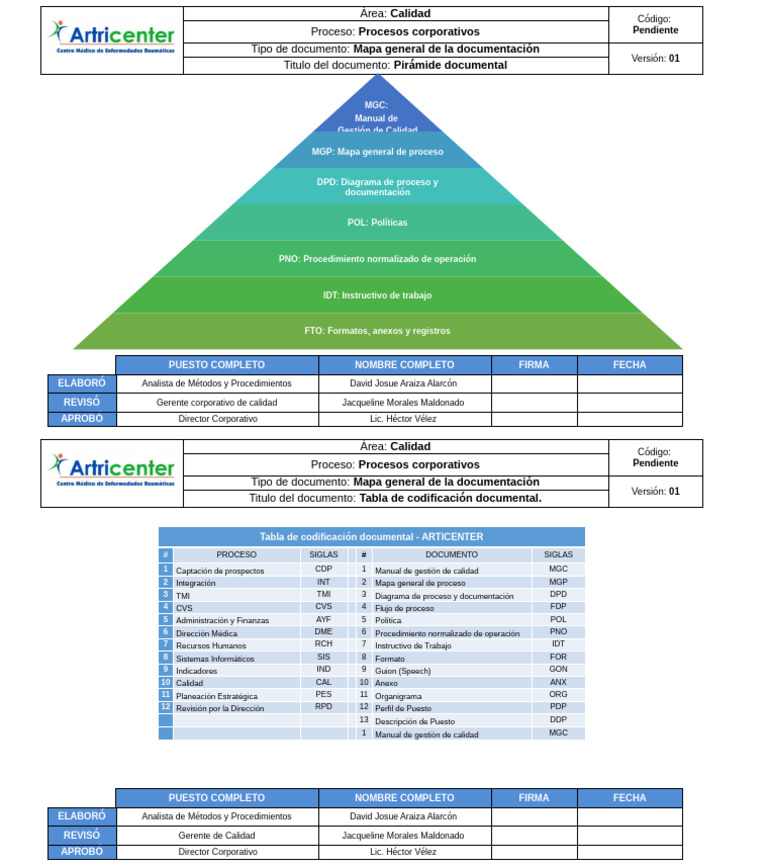 00 Piramide Documental | PDF | Business | Liderazgo