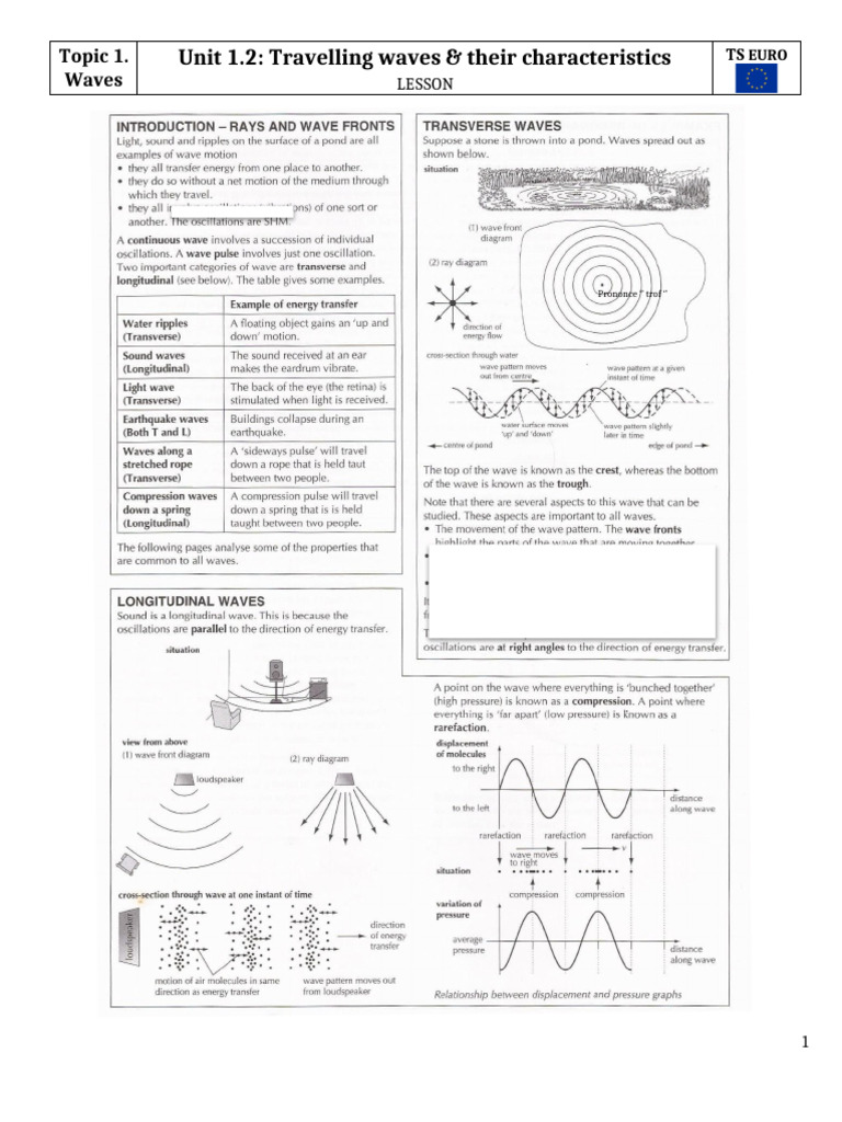 LESSON - Travelling Waves and Their Characteristics | PDF | Waves ...