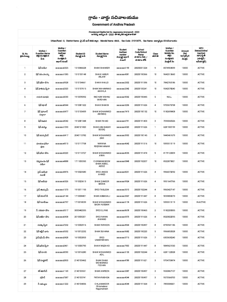 Ammavodi Provisional Eligible List | PDF