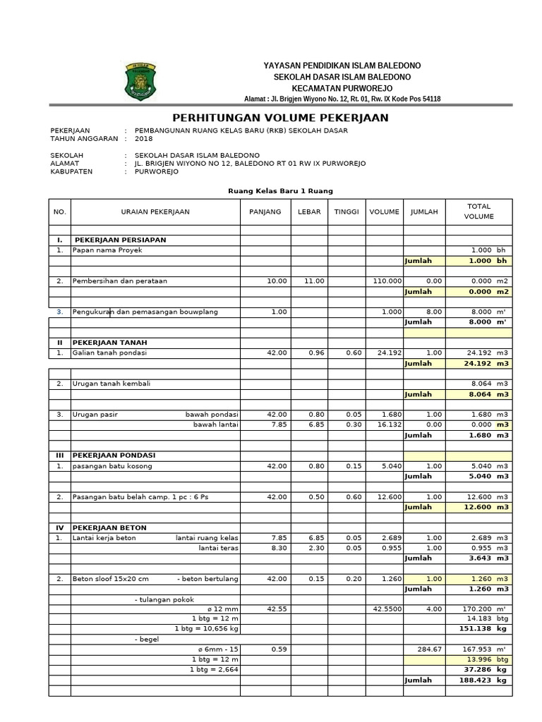 Rab - Pembangunan RKB SD Islam Baledono (Untuk Belajar) | PDF